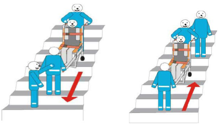 Sedia portantina per cardiopatici | Defibrillazione precoce